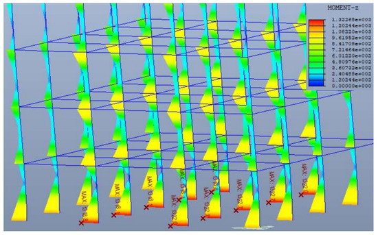 Comparative Analysis and Evaluation of Seismic Response in Structures: Perspectives from Non ...