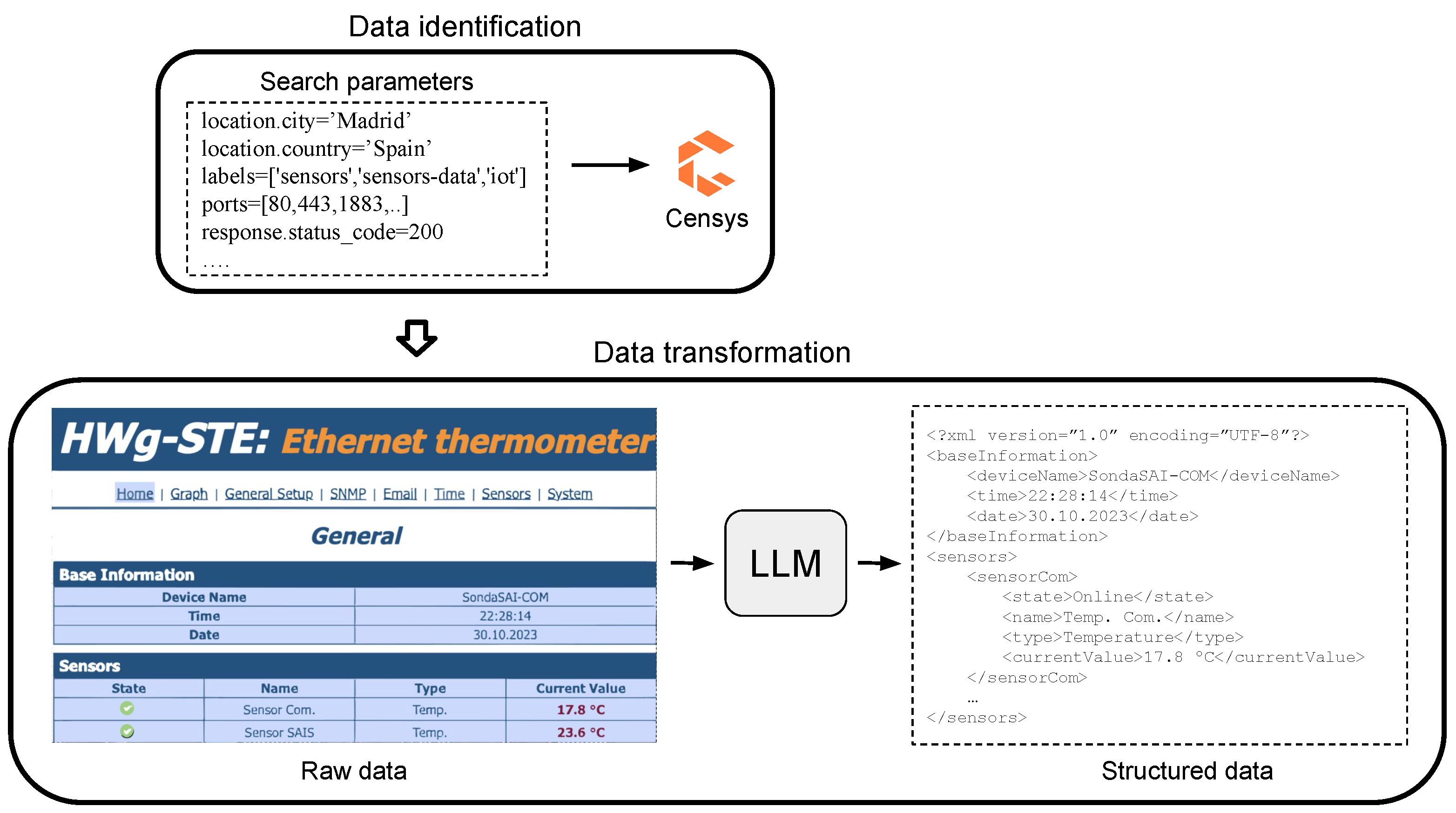 Leveraging Large Language Models for Sensor Data Retrieval