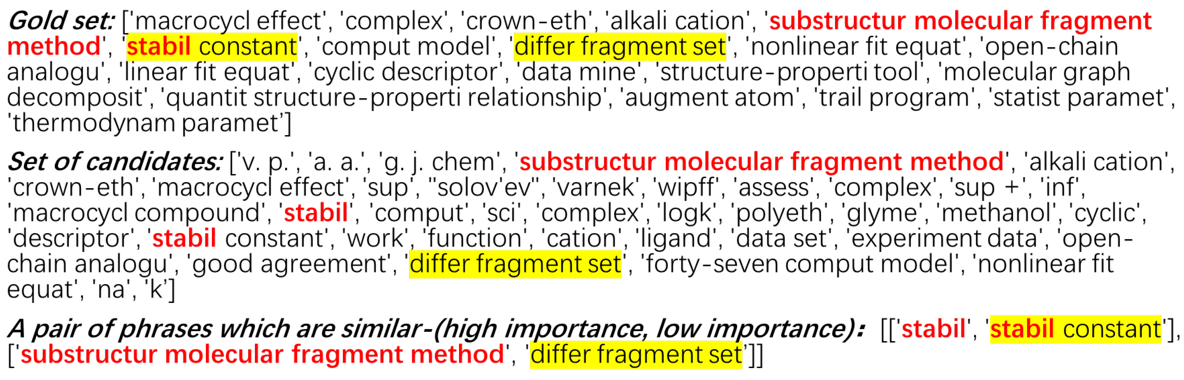 Y-Rank: A Multi-Feature-Based Keyphrase Extraction Method for Short Text