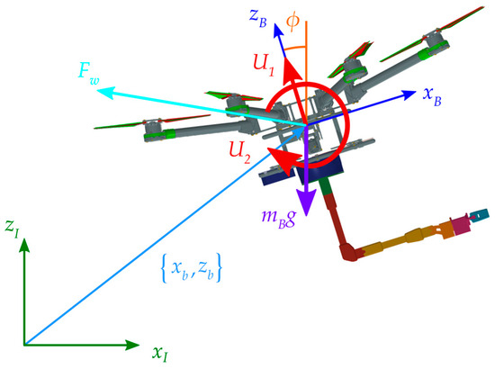 Applied Sciences | Free Full-Text | Trajectory Tracking Control of an ...