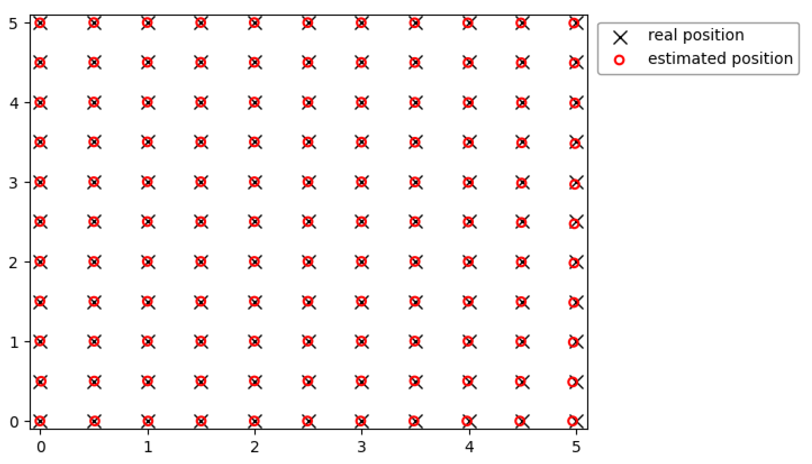 Performance Analysis of the Particle Swarm Optimization Algorithm in a VLC System for ...