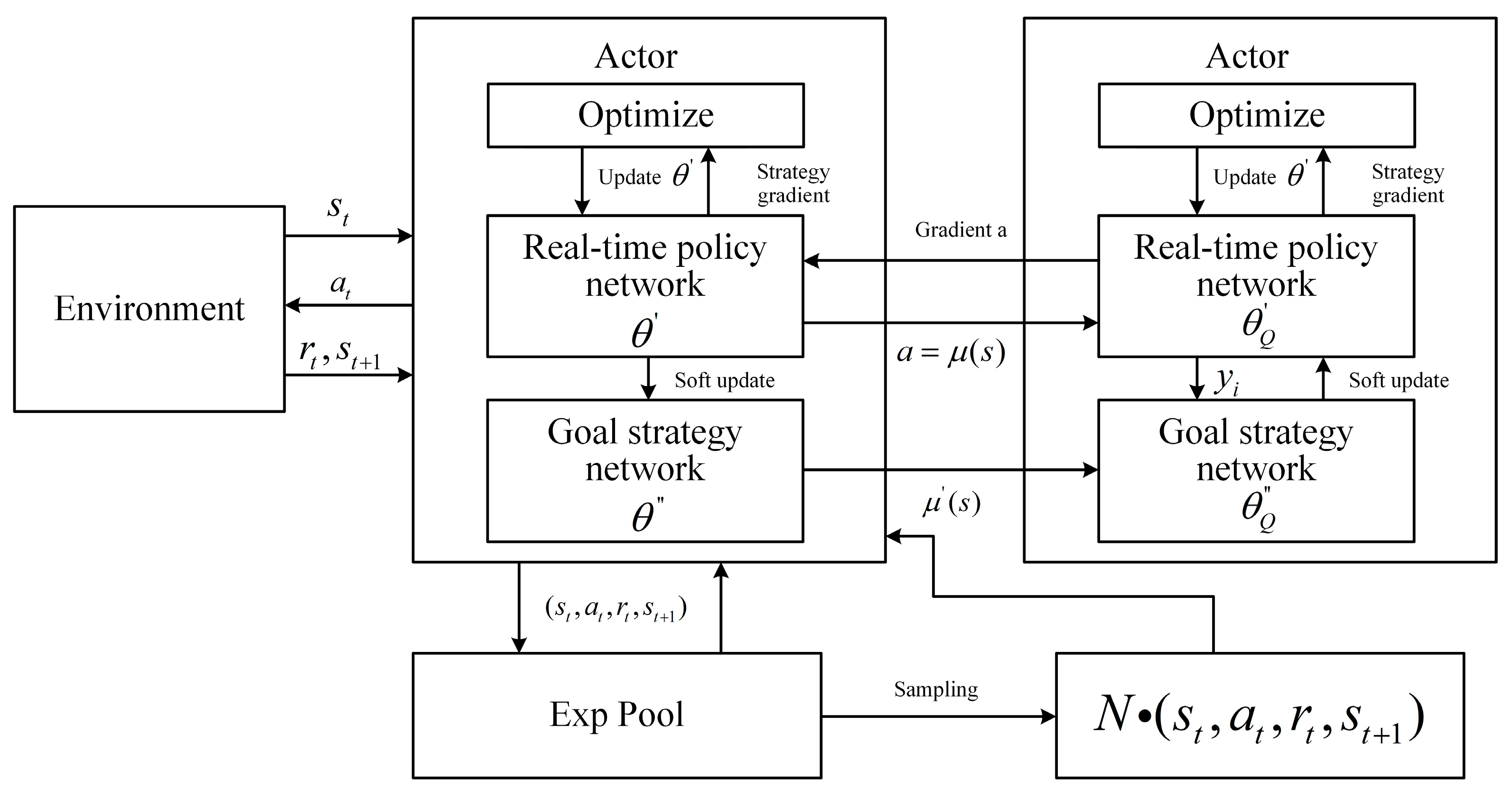 Applied Sciences | Free Full-Text | Multiple DC Modulation Coordination ...
