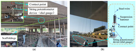 Dynamic Deflection Measurement on Stiff Bridges with High Piers by ...