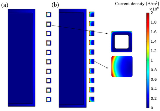 Design and Numerical Study of Induction-Heating Graphitization Furnace ...