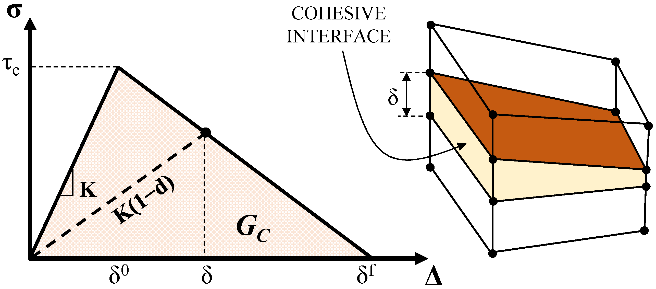 Numerical Investigation of the R-Curve Effect in Delamination of ...