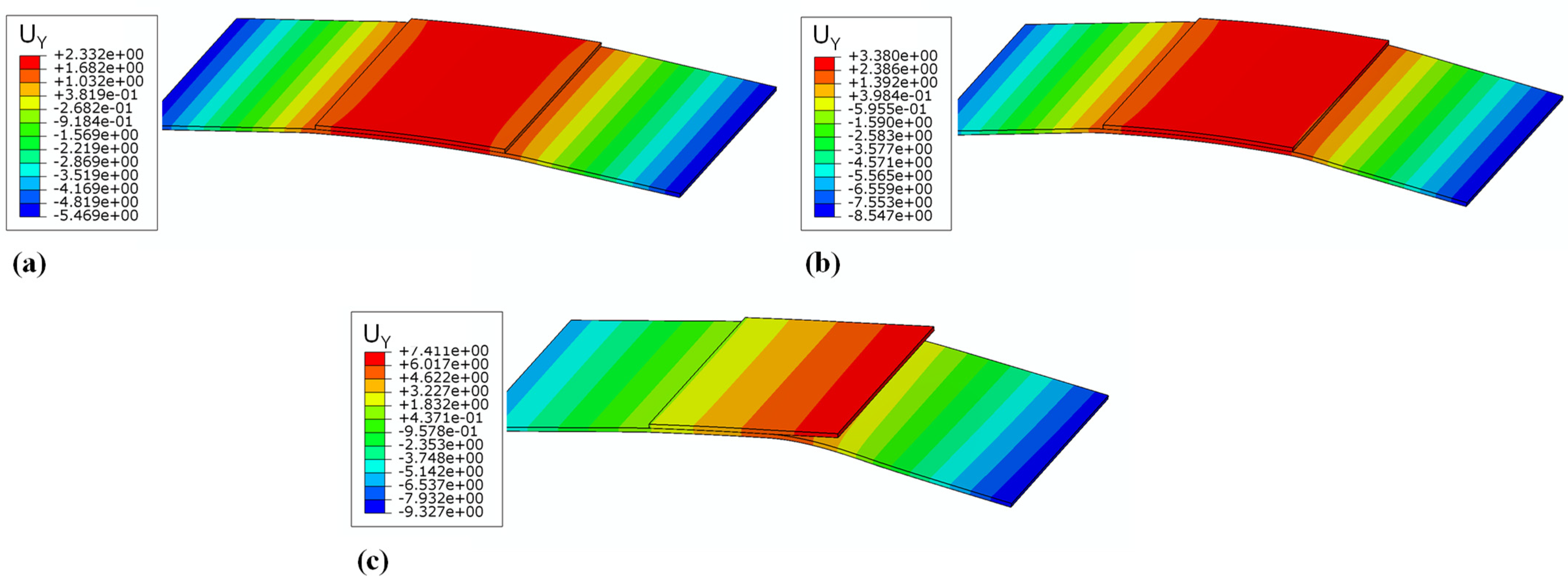Numerical Investigation of the R-Curve Effect in Delamination of ...
