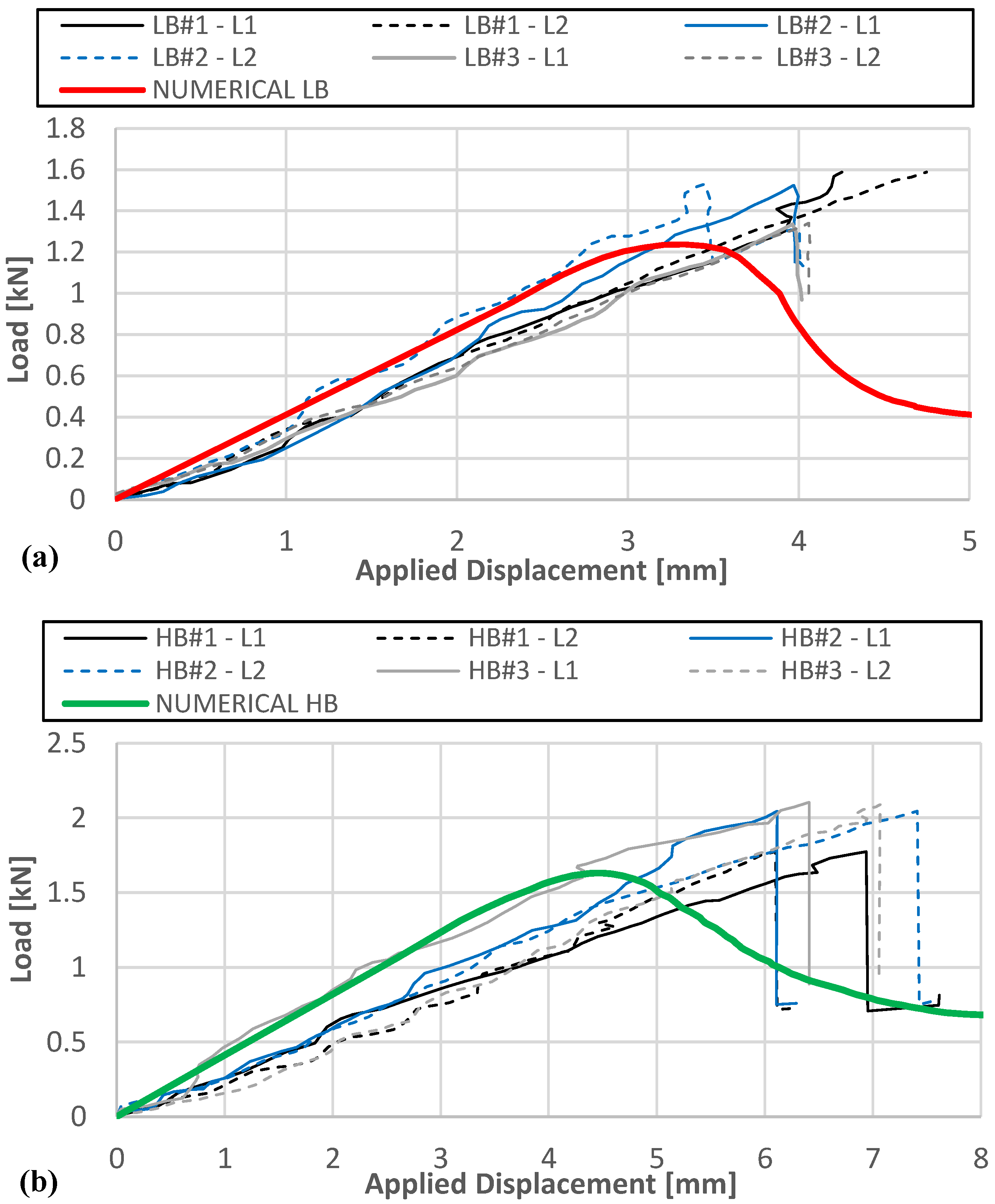 Numerical Investigation of the R-Curve Effect in Delamination of ...