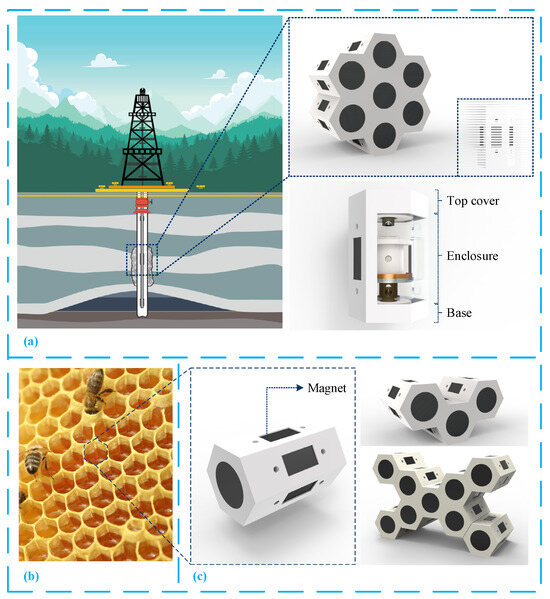 Experiment Study of Deformable Honeycomb Triboelectric Nanogenerator ...