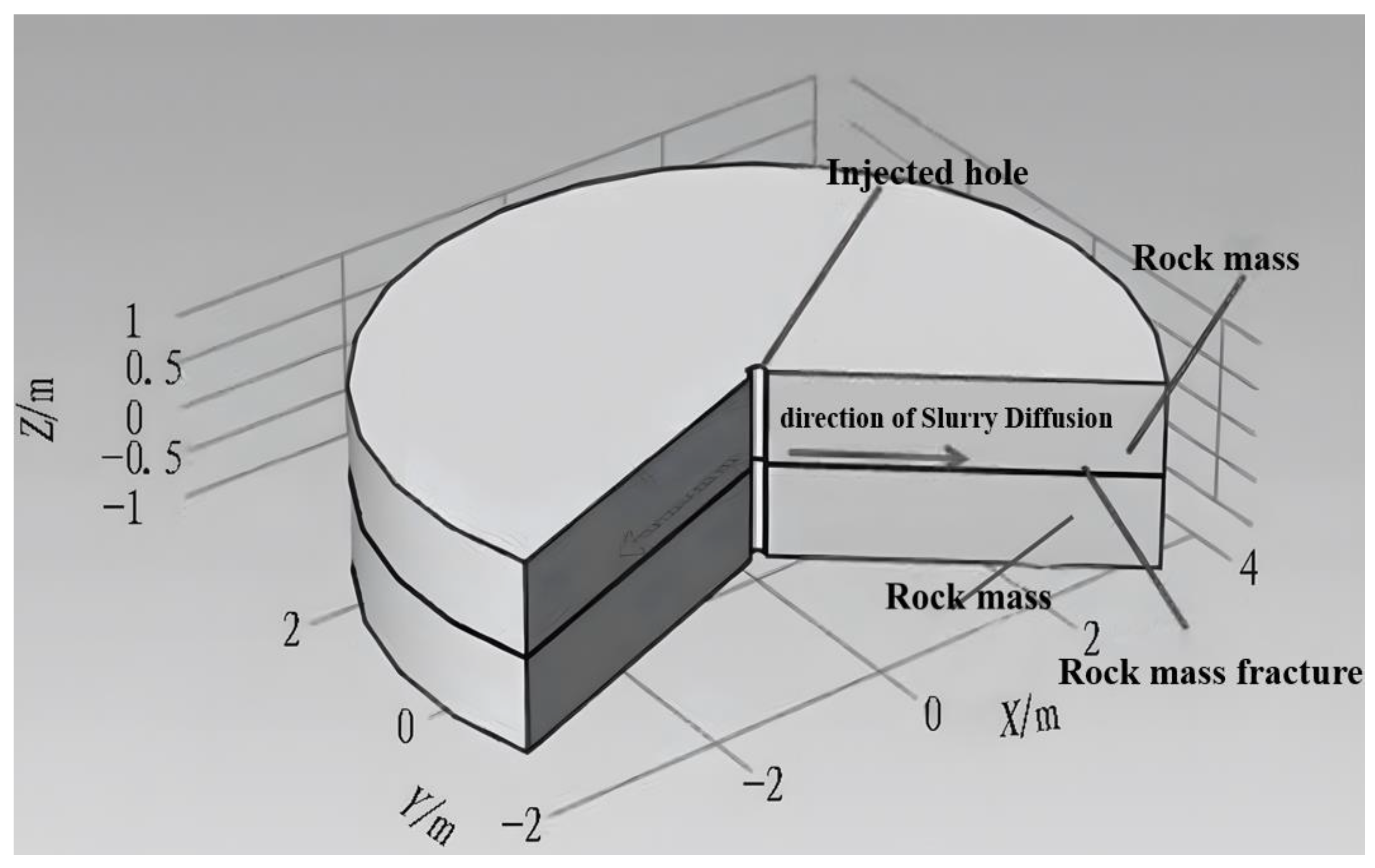 A State-of-the-Art Review on the Study of the Diffusion Mechanism of ...