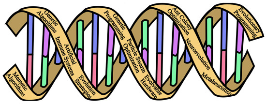 Evolutionary Computation: Theories, Techniques, and Applications