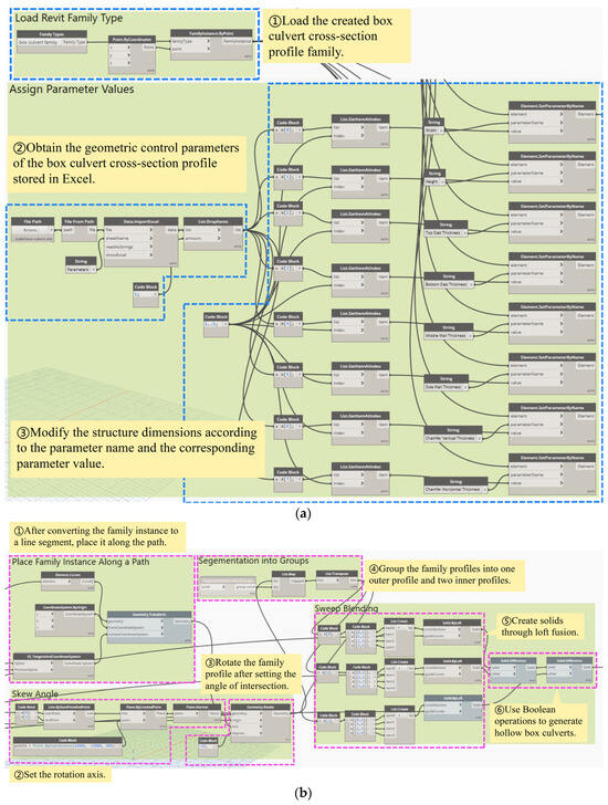 Automated Generation and Internal Force Visualization for Box Culvert Based on Building ...