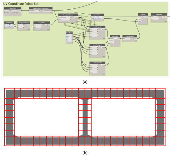 Automated Generation and Internal Force Visualization for Box Culvert ...