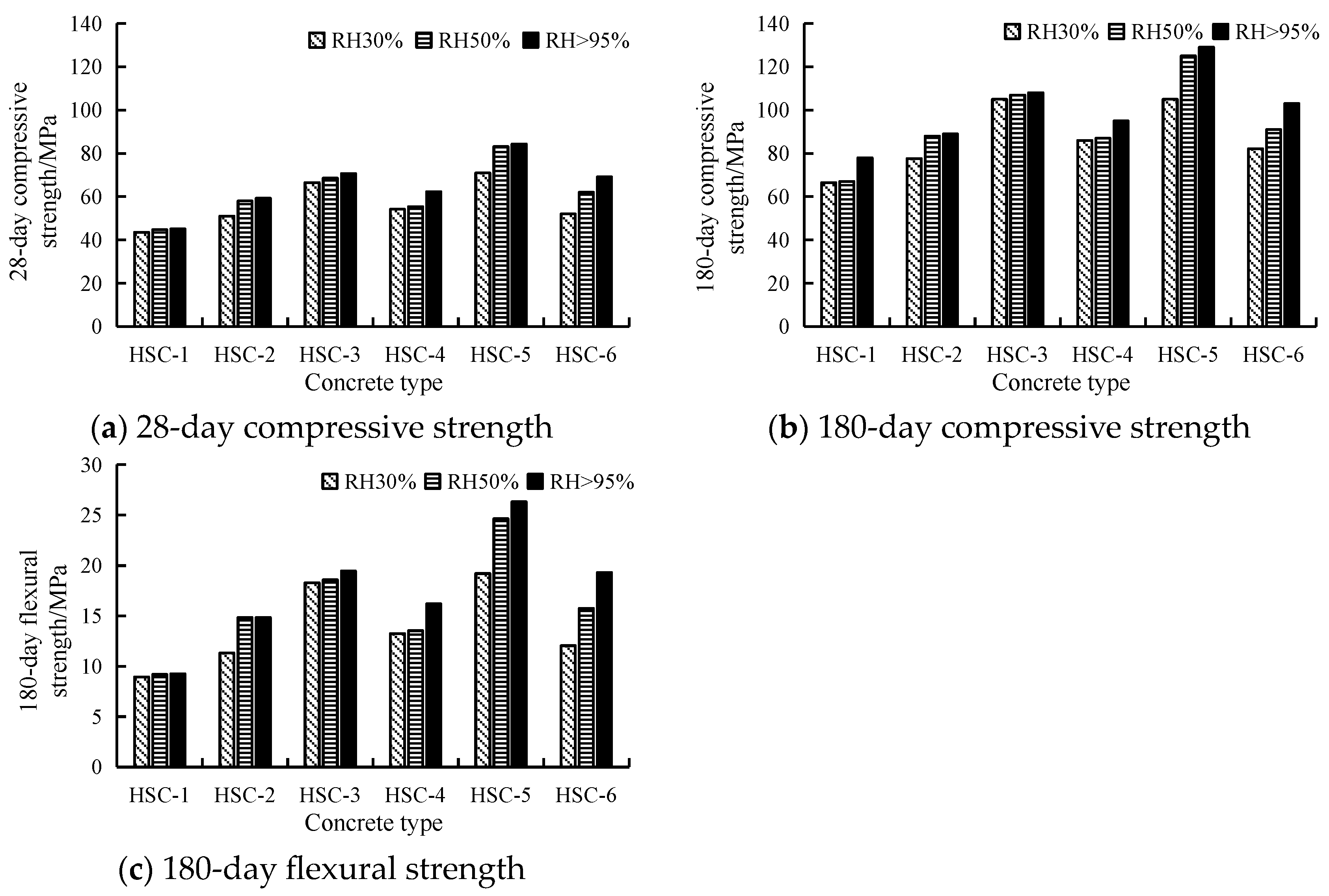 Effect of Combination of Expansive Agent and Fiber on Freeze-Thaw ...