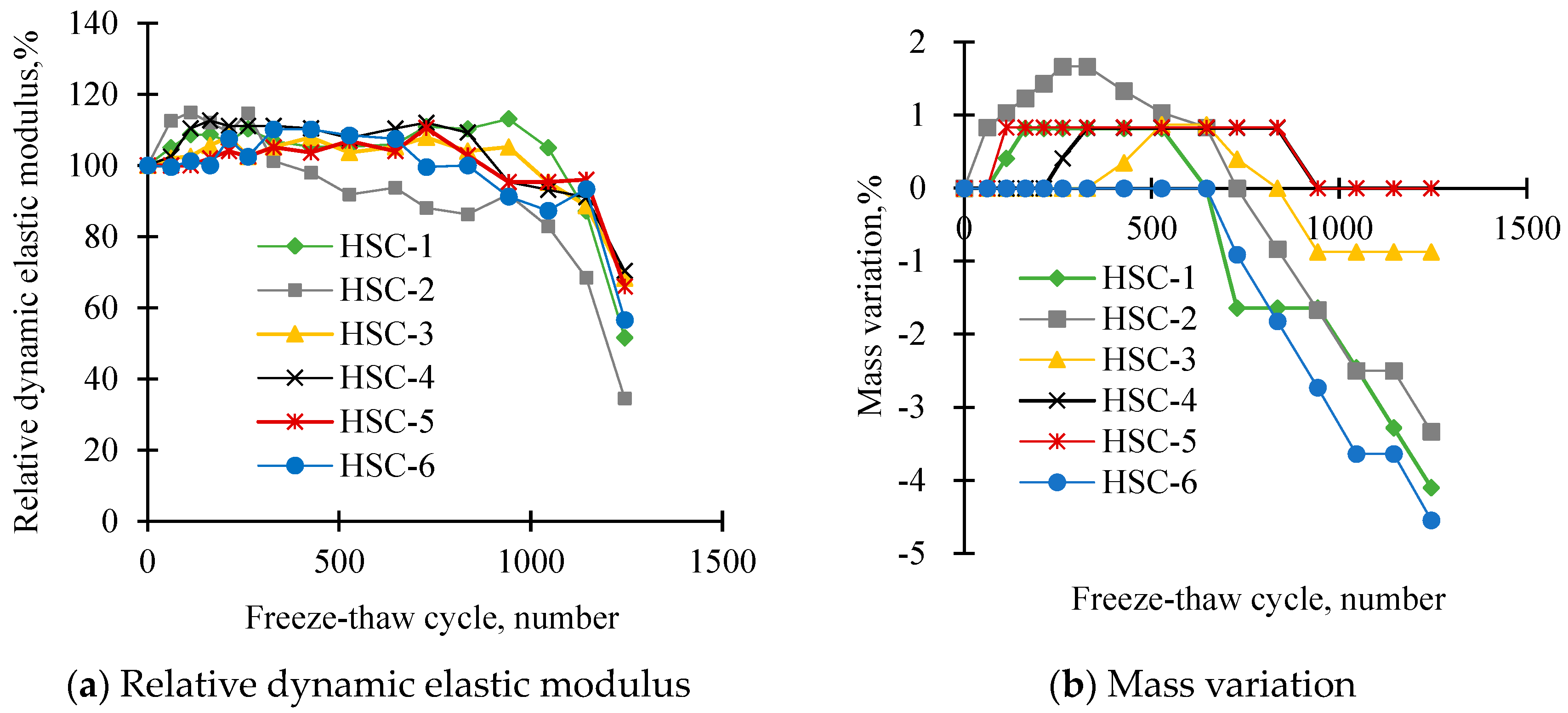 Effect of Combination of Expansive Agent and Fiber on Freeze-Thaw ...