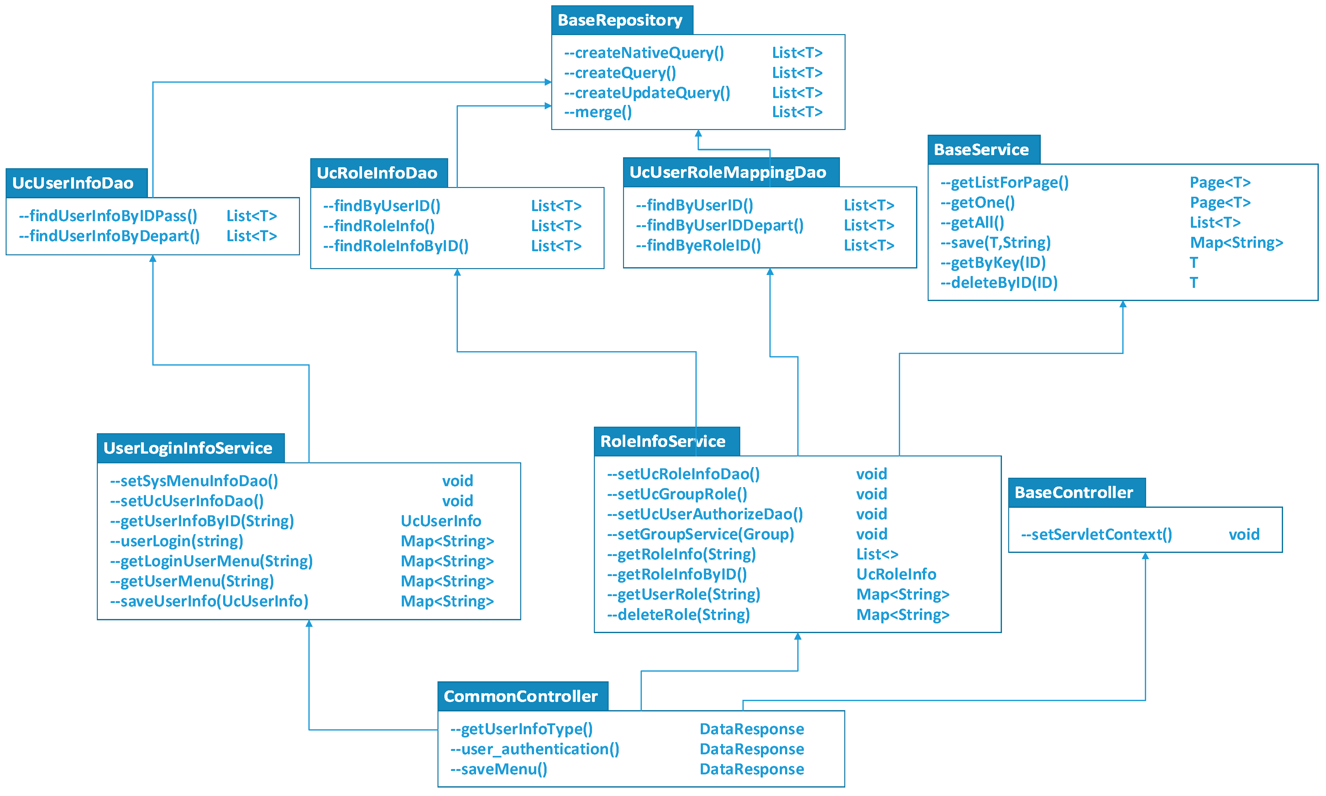 Applied Sciences | Free Full-Text | Automatically Expanding User ...