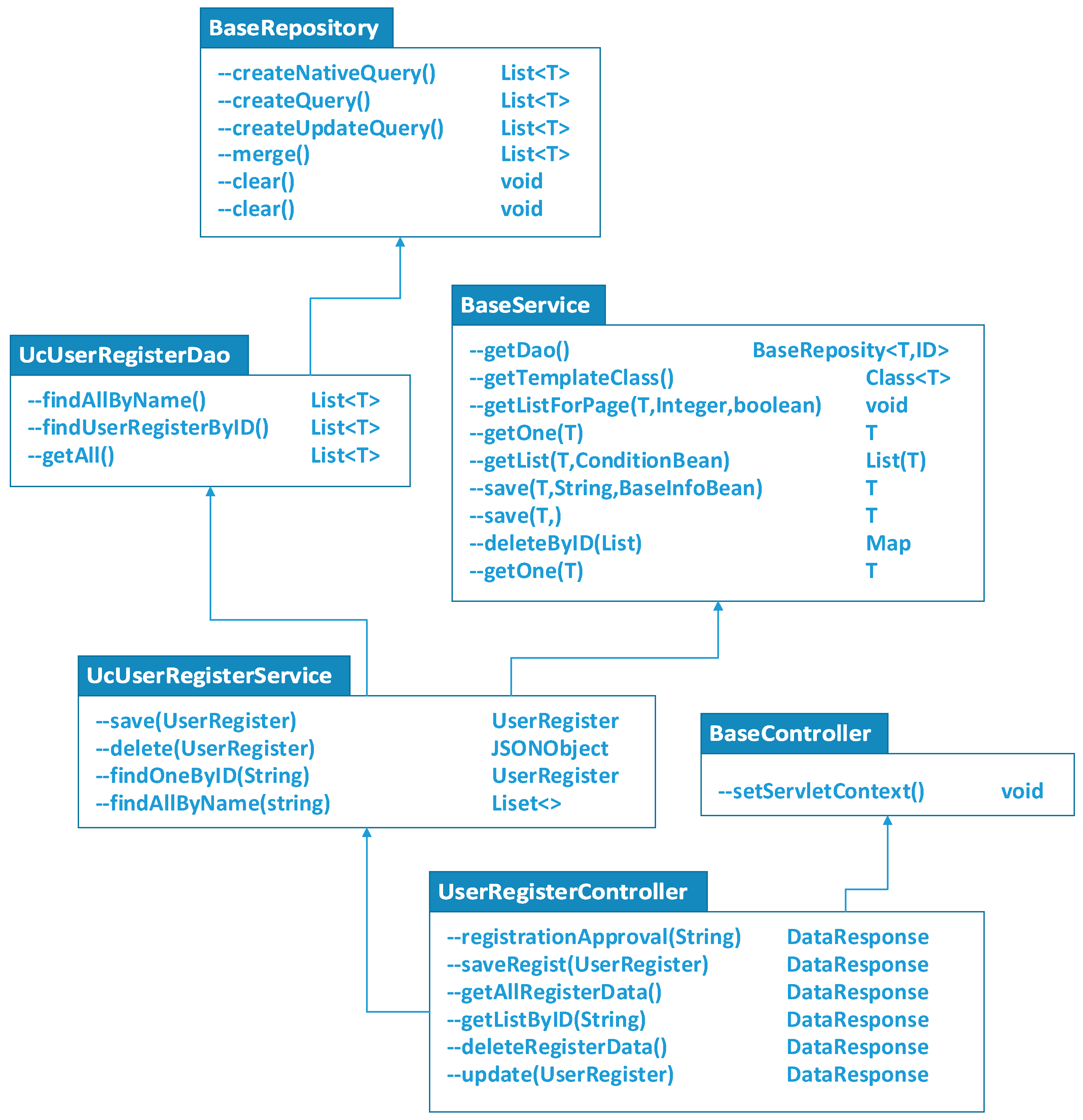 Applied Sciences | Free Full-Text | Automatically Expanding User ...