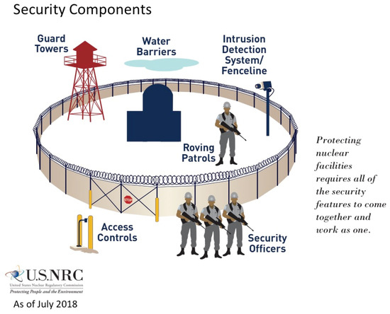 Mobile Robot for Security Applications in Remotely Operated Advanced ...