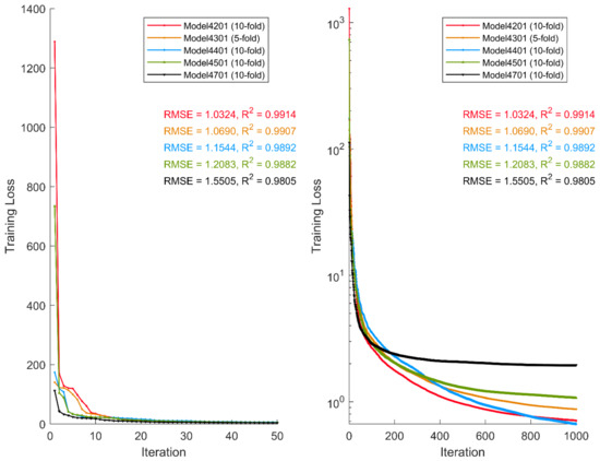 Improving Hardenability Modeling: A Bayesian Optimization Approach to Tuning Hyperparameters for ...