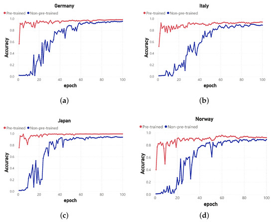 A Cloud-Based Ambulance Detection System Using YOLOv8 for Minimizing ...