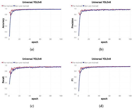 A Cloud-Based Ambulance Detection System Using YOLOv8 for Minimizing ...