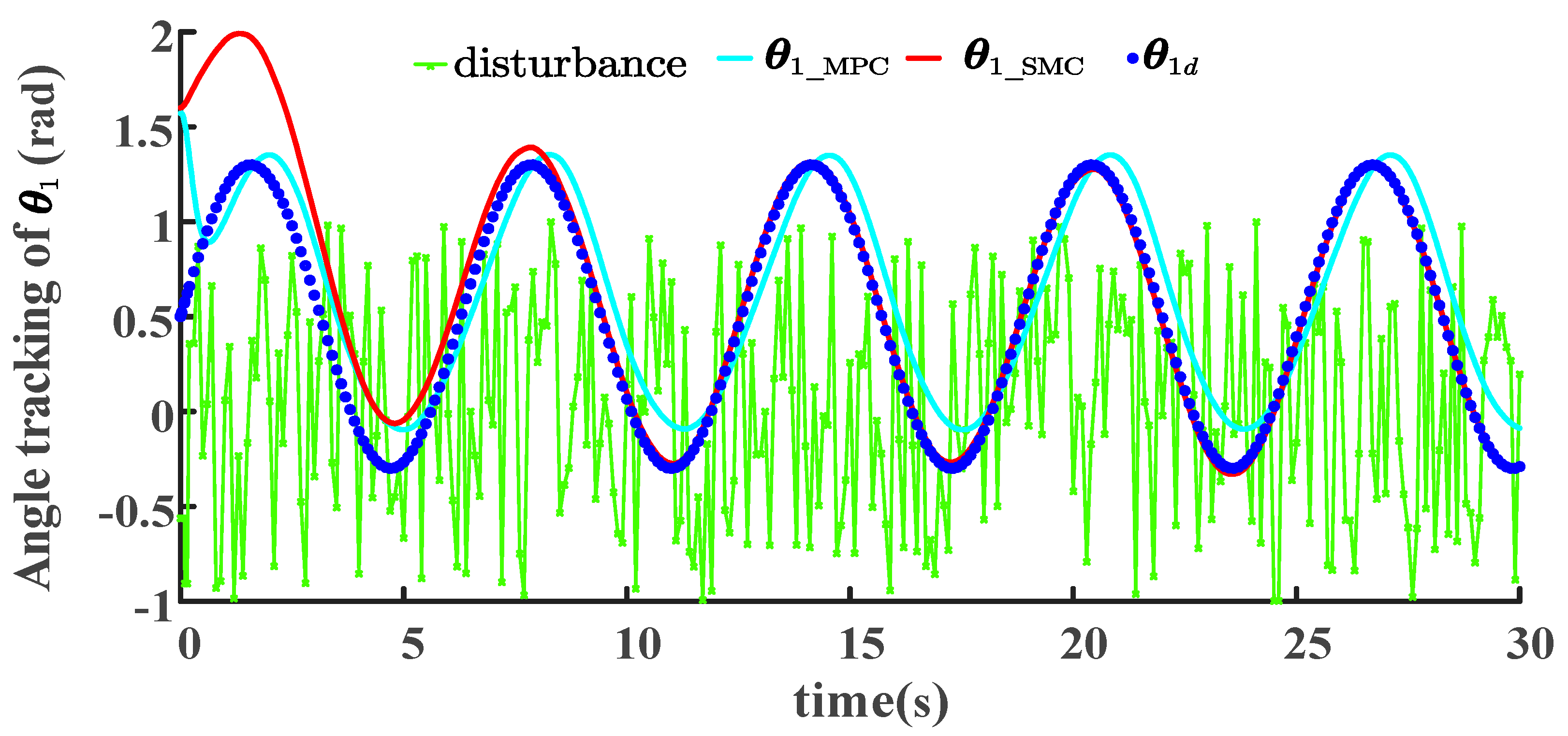 Applied Sciences | Free Full-Text | Enhanced Tracking in Legged Robots ...