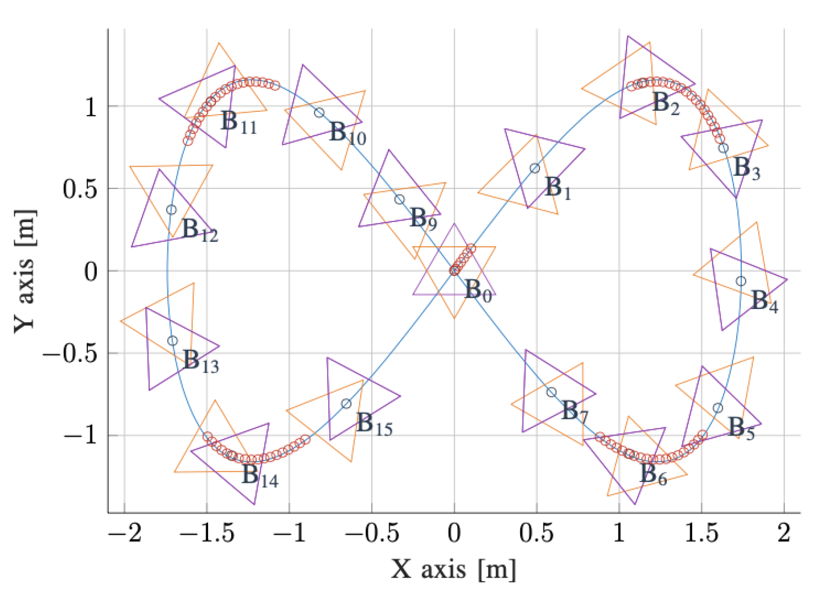 Applied Sciences | Free Full-Text | Kinematic Tripod (K3P): A New Kinematic Algorithm for Gait ...