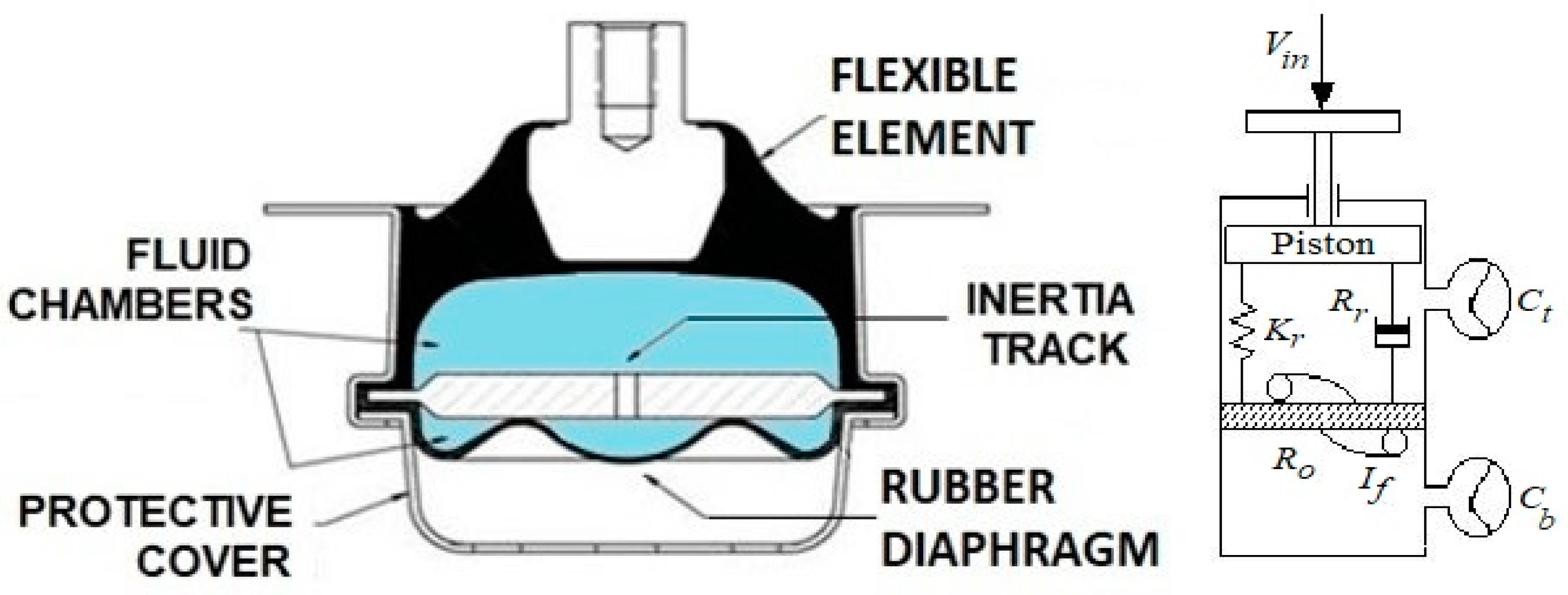 Amplitude-Sensitive Single-Pumper Hydraulic Engine Mount Design without ...