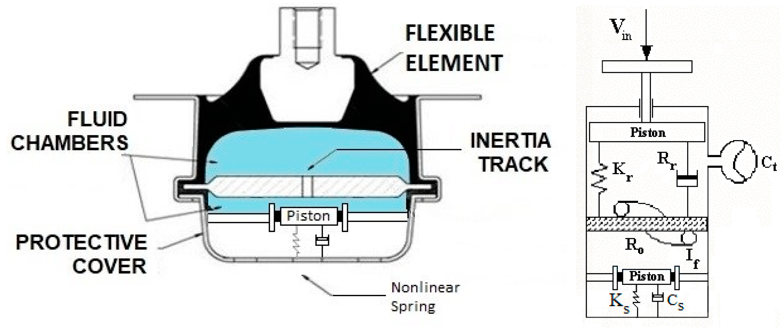 Amplitude Sensitive Single Pumper Hydraulic Engine Mount Design without a Decoupler