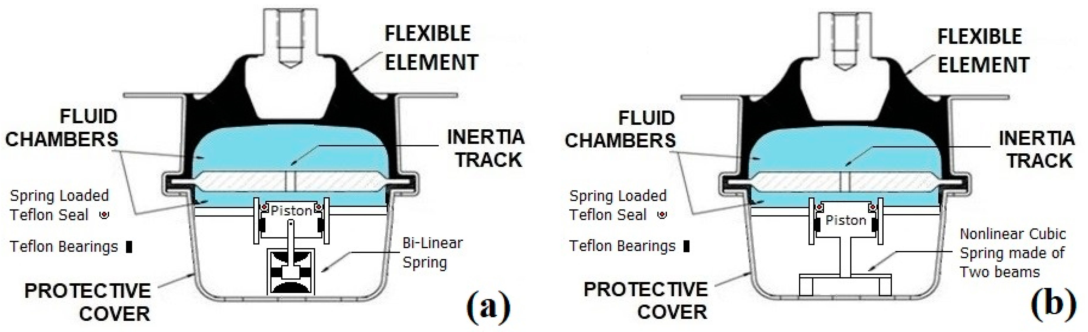 Amplitude-Sensitive Single-Pumper Hydraulic Engine Mount Design without a Decoupler