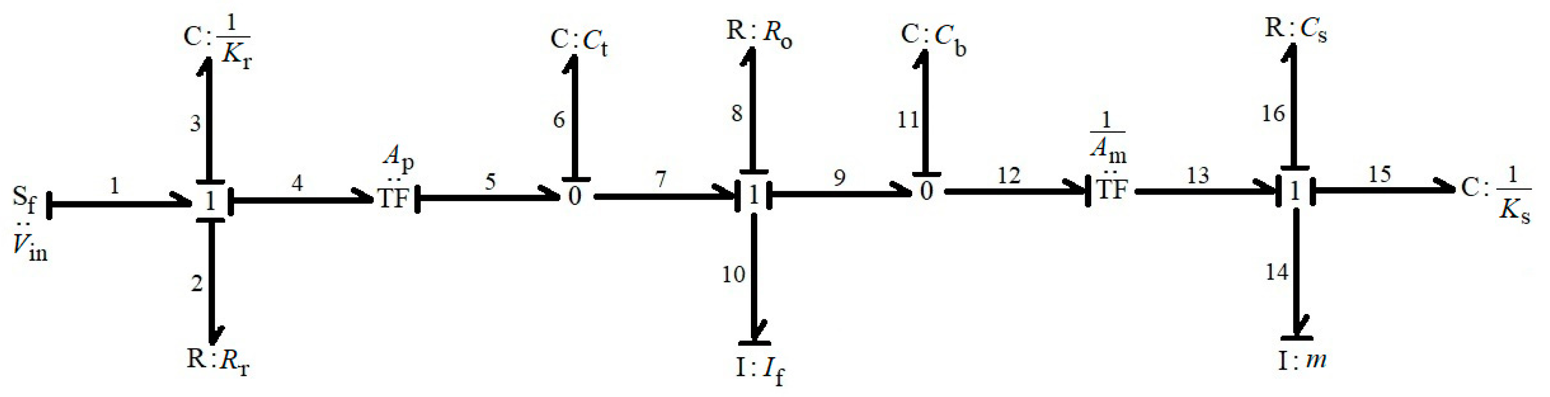 Amplitude-Sensitive Single-Pumper Hydraulic Engine Mount Design without a Decoupler