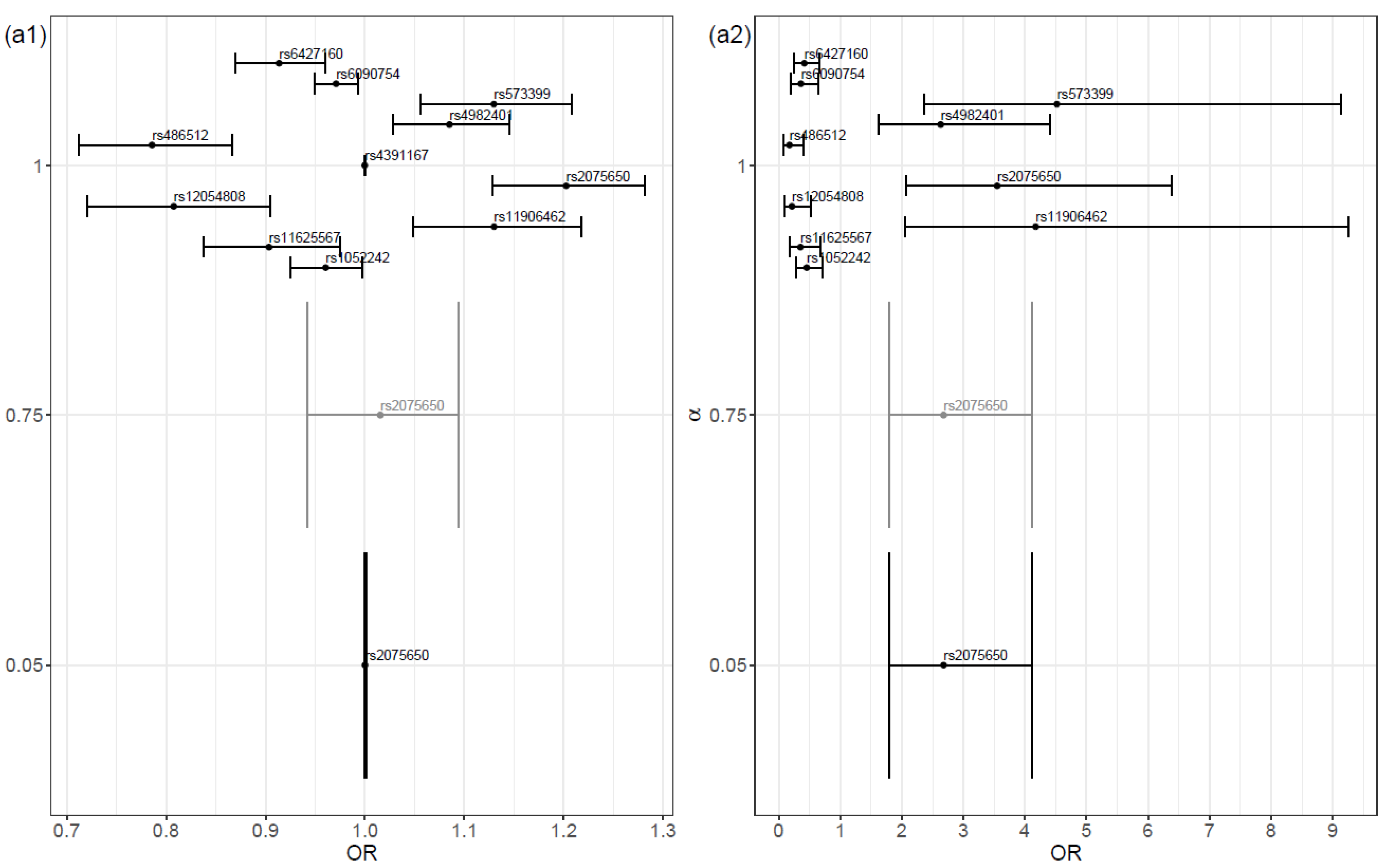 Stable Variable Selection Method with Shrinkage Regression Applied to the Selection of Genetic ...