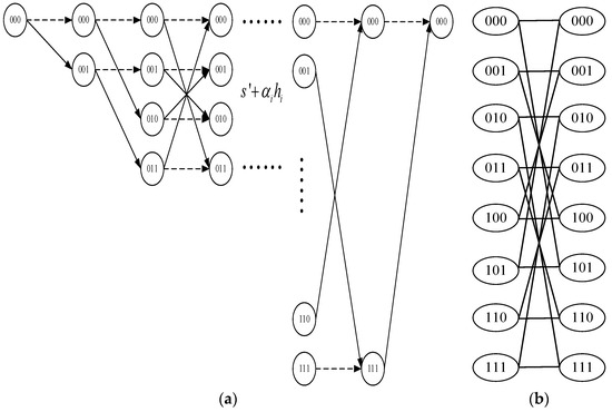 Modified Joint Source–Channel Trellises for Transmitting JPEG Images over Wireless Networks