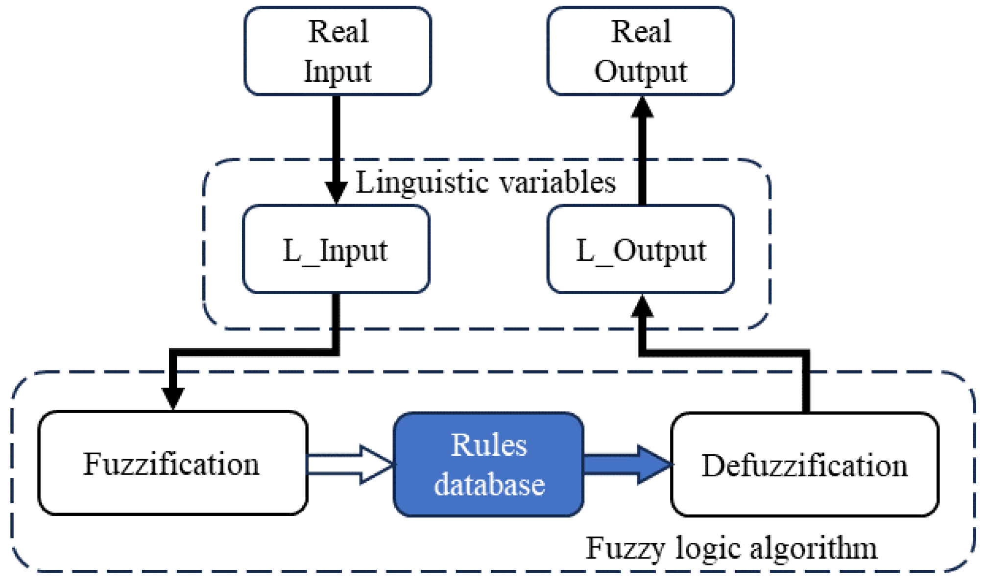 Applied Sciences | Free Full-Text | Principles and Methods of ...