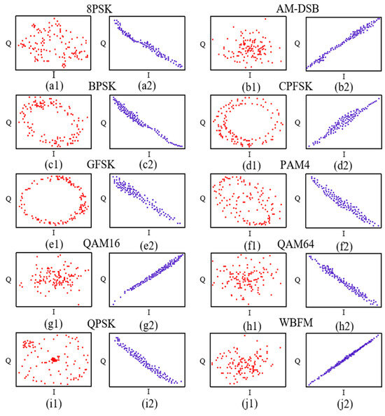 Efficient Modulation Recognition by Predictive Correction and Double GRUs via a Lightweight ...