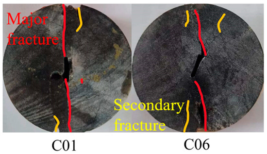 Study on Composite Fracture Characteristics and Hydraulic Fracturing ...