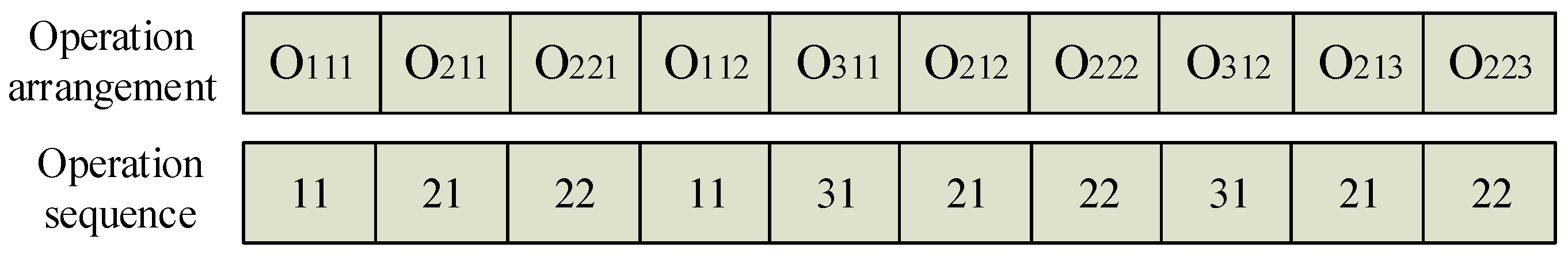 Research on Flexible Job Shop Scheduling Problem with Handling and ...