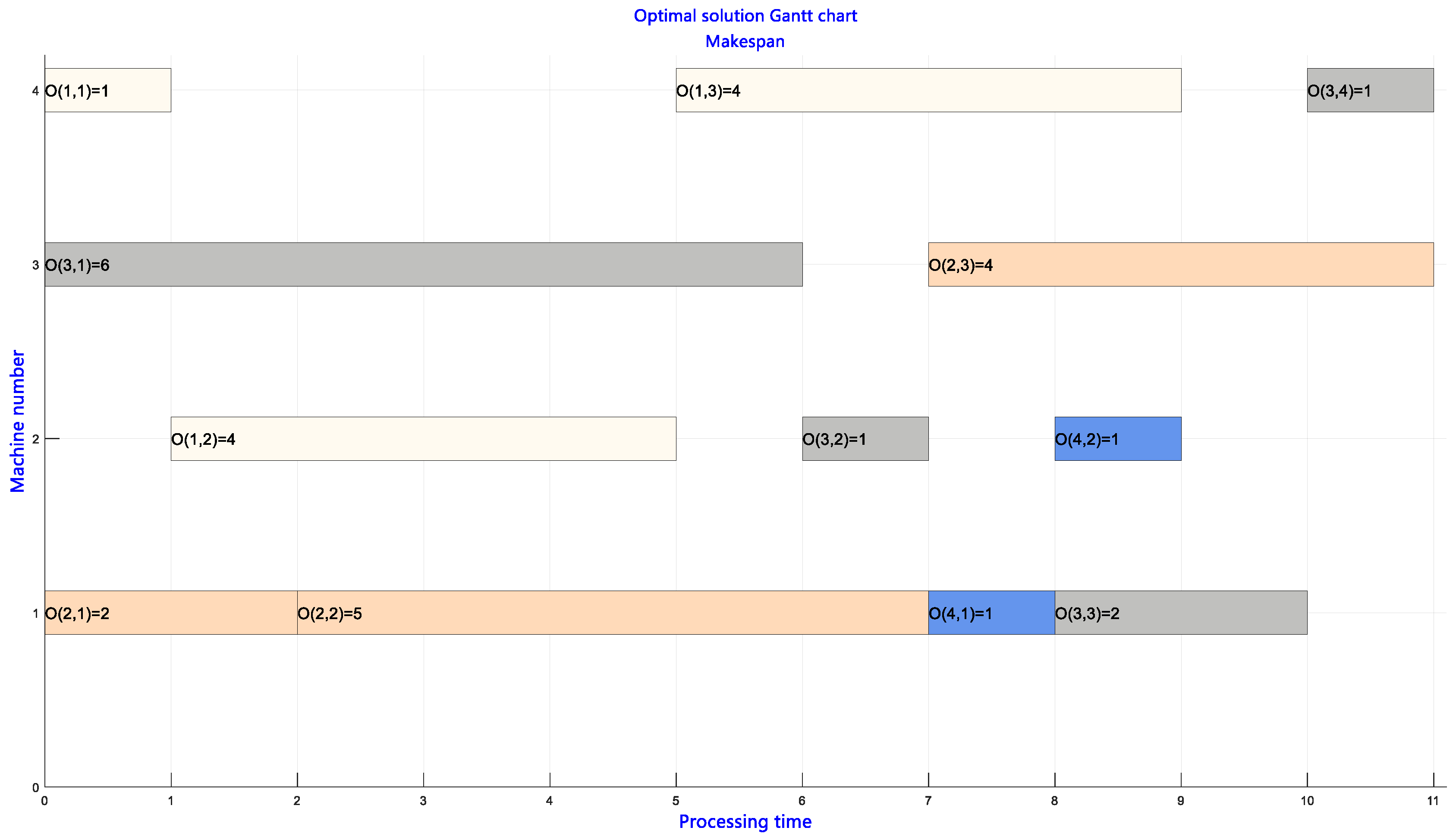 Research on Flexible Job Shop Scheduling Problem with Handling and ...