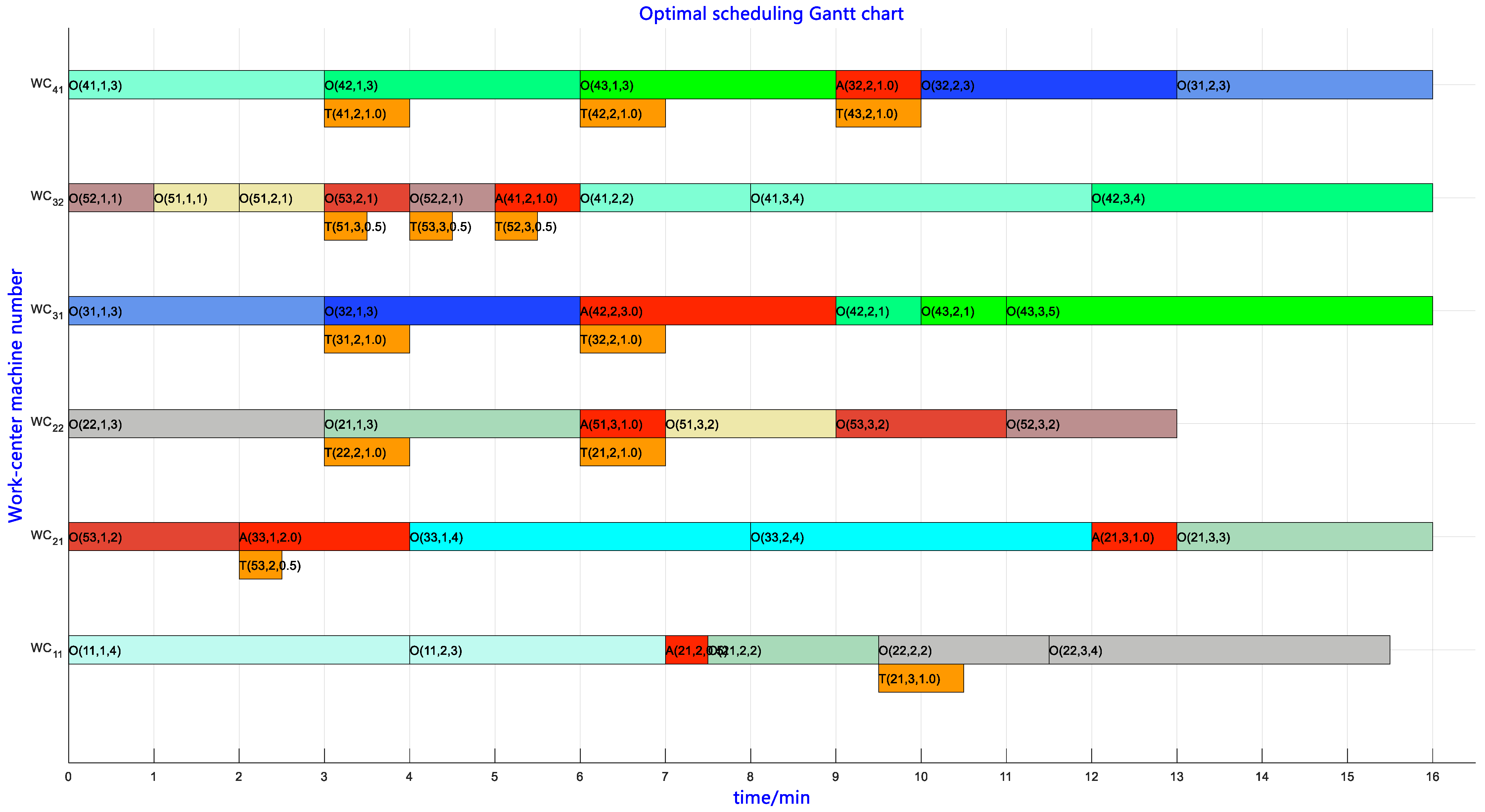 Research on Flexible Job Shop Scheduling Problem with Handling and ...