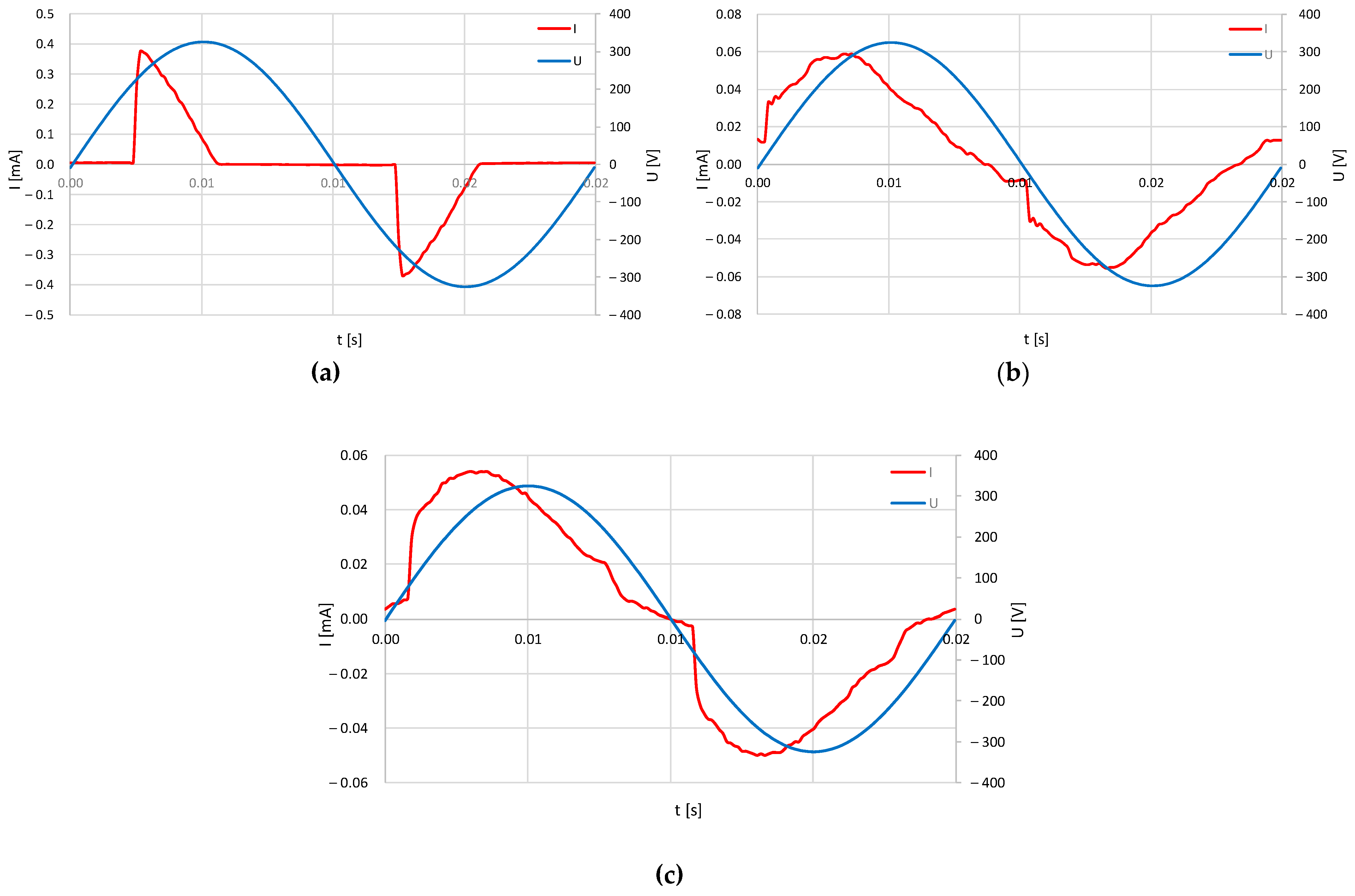 Influence of the Supply Voltage Variation on the Conducted Emission in ...