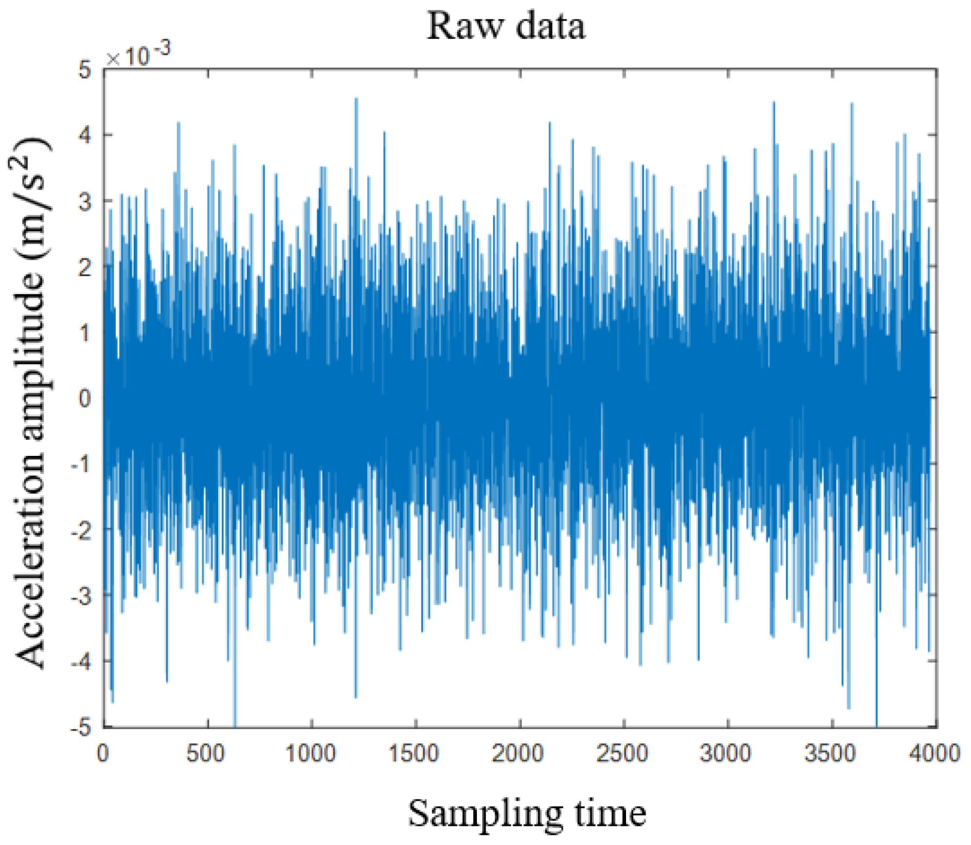 Optimal Transport Meshless Method Based Fatigue Life Calculation Method ...