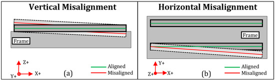 Applied Sciences | Free Full-Text | Linear Axis Guide Rail Misalignment Detection and ...