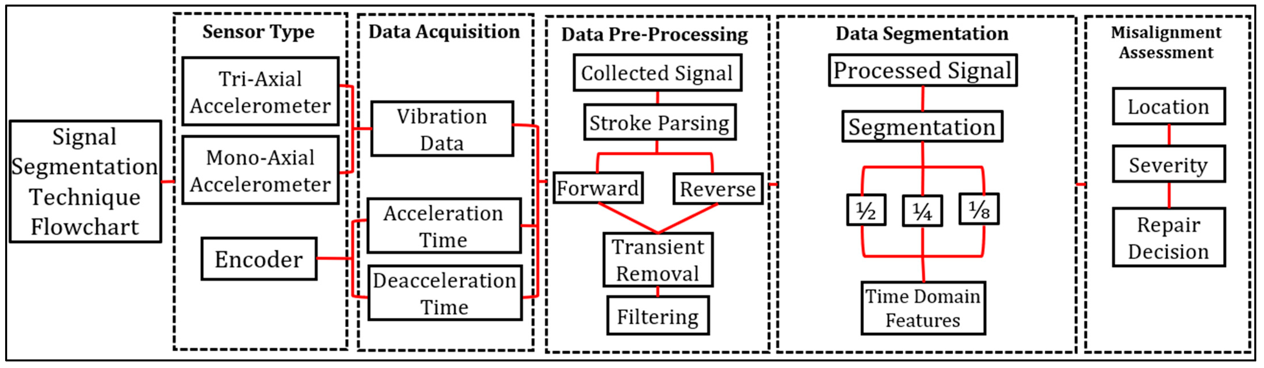 Applied Sciences | Free Full-Text | Linear Axis Guide Rail Misalignment Detection and ...