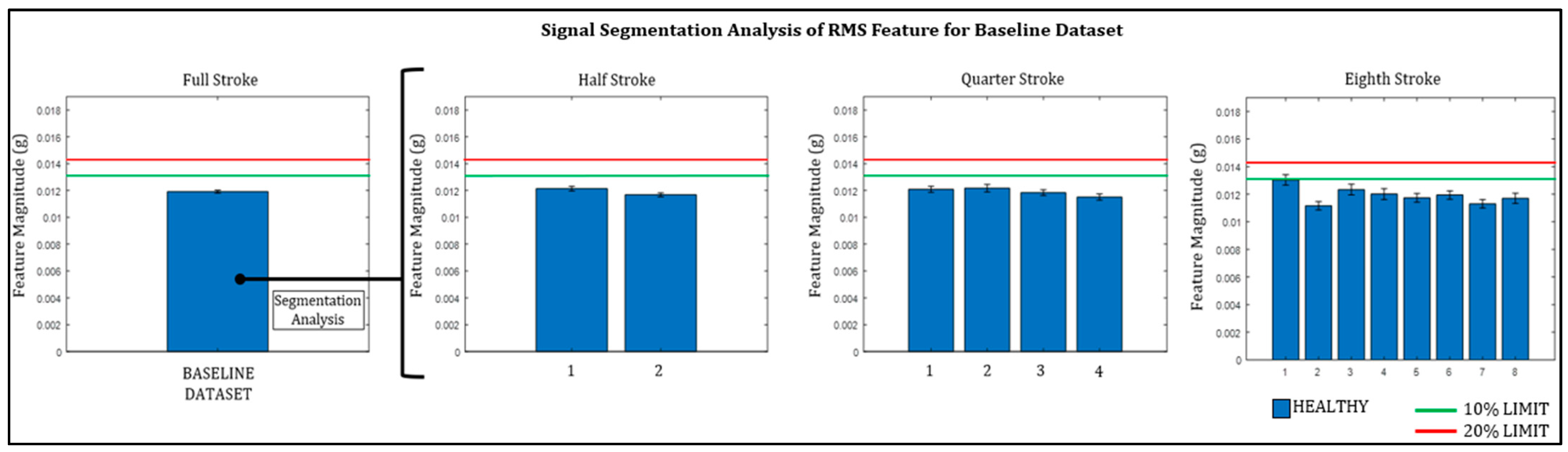 Applied Sciences | Free Full-Text | Linear Axis Guide Rail Misalignment Detection and ...