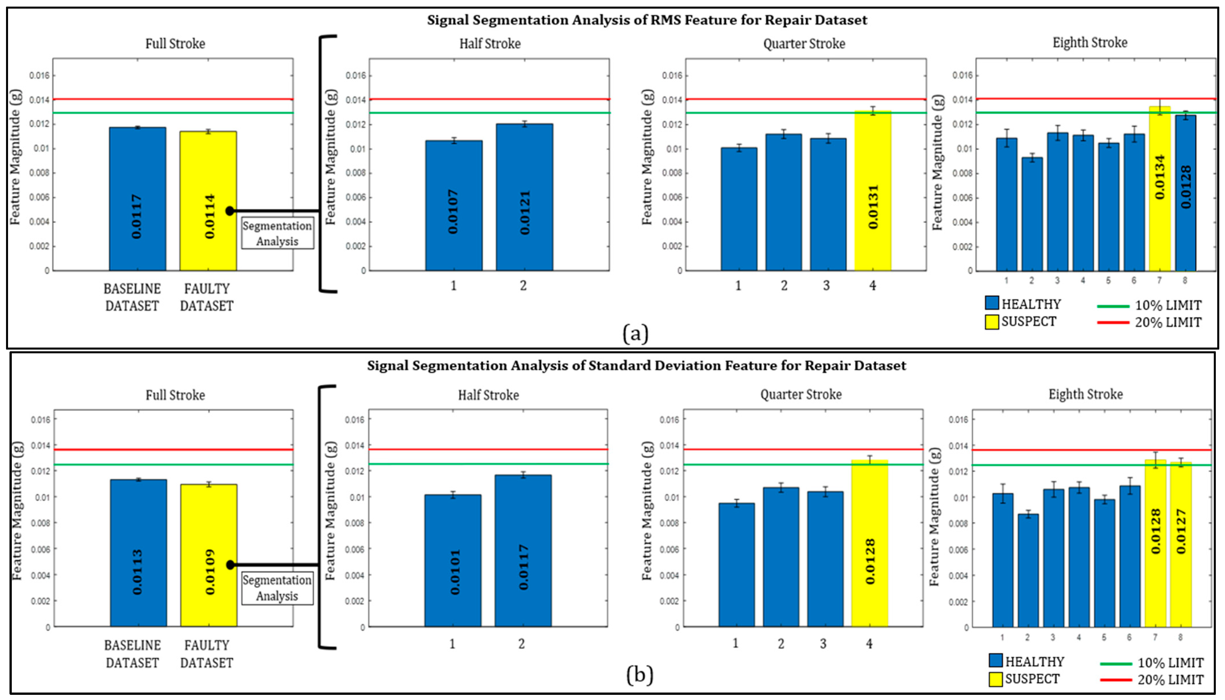 Applied Sciences | Free Full-Text | Linear Axis Guide Rail Misalignment Detection and ...