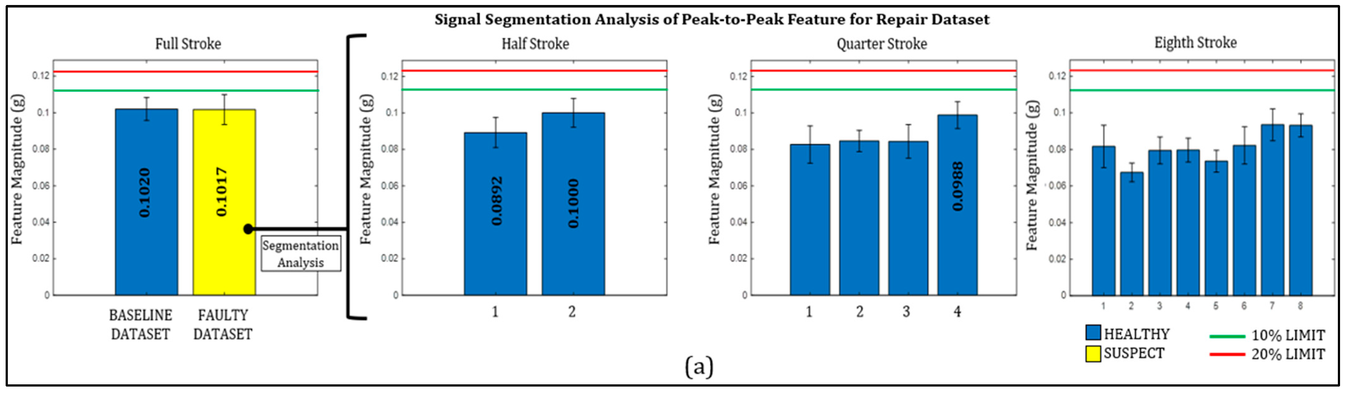 Applied Sciences | Free Full-Text | Linear Axis Guide Rail Misalignment Detection and ...