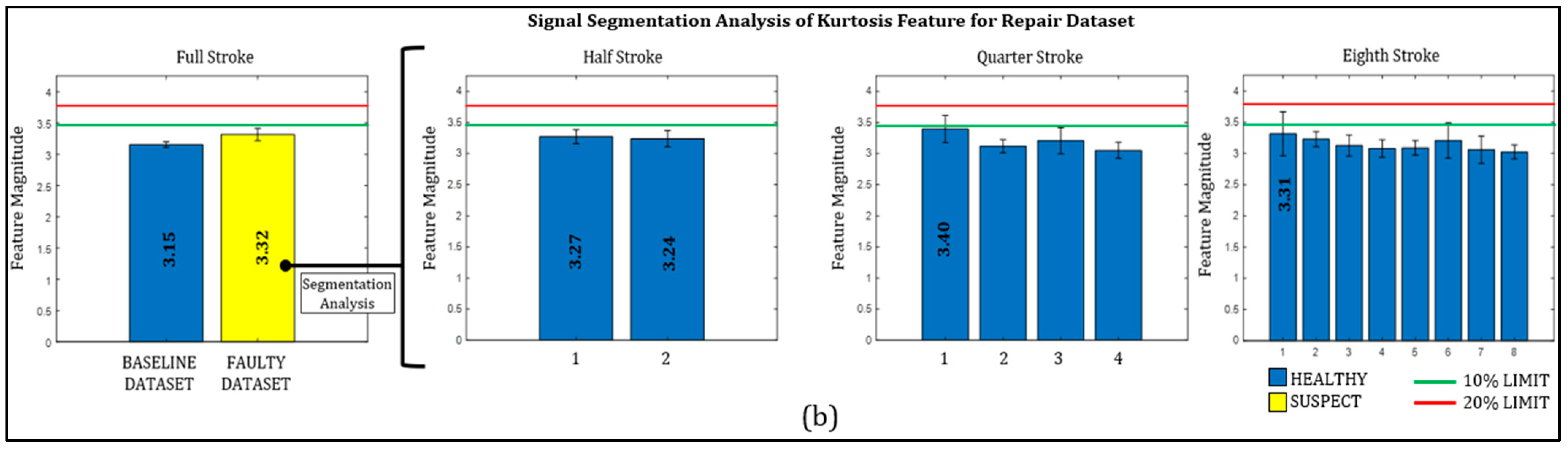 Applied Sciences | Free Full-Text | Linear Axis Guide Rail Misalignment Detection and ...