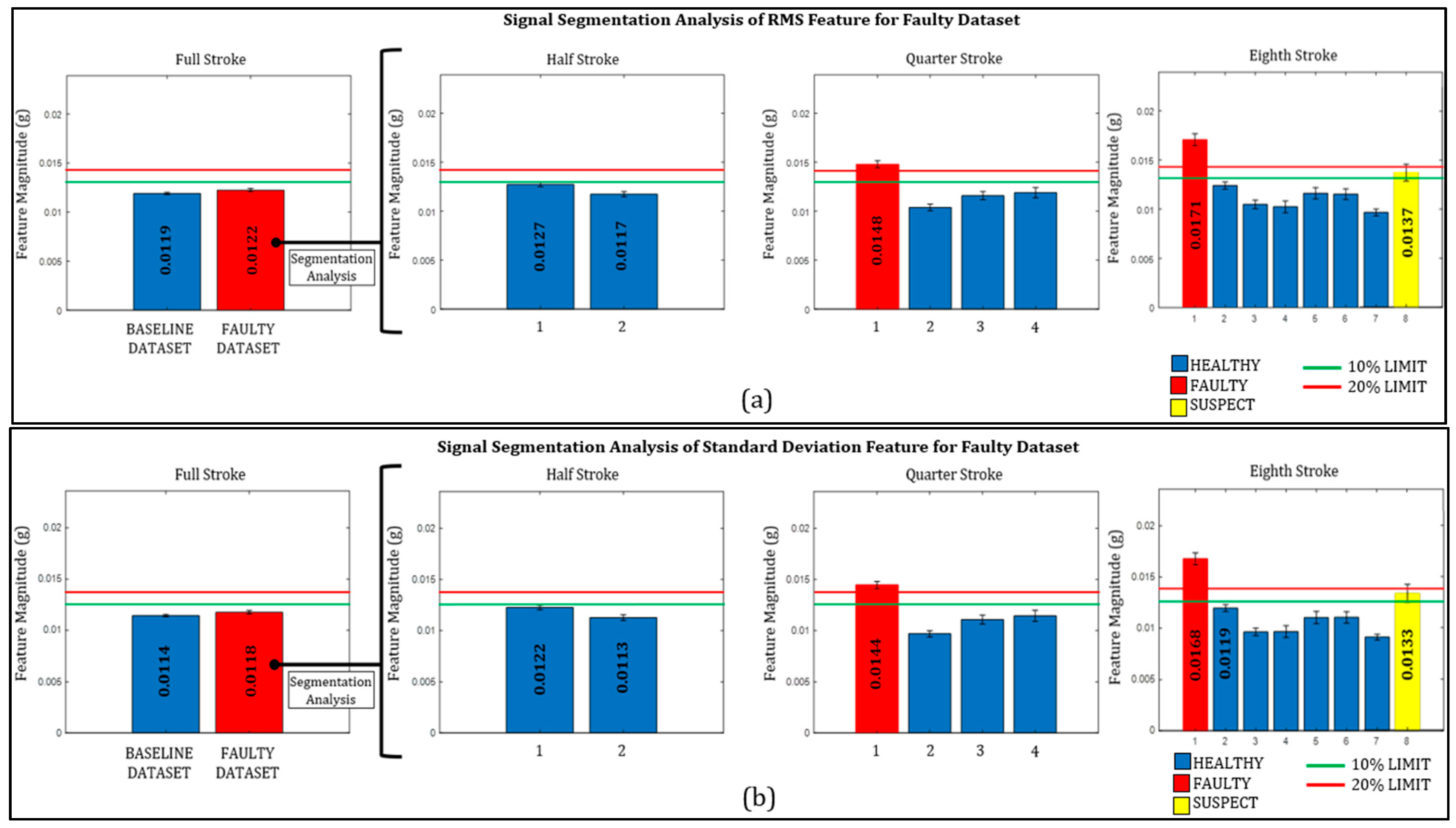 Applied Sciences | Free Full-Text | Linear Axis Guide Rail Misalignment Detection and ...