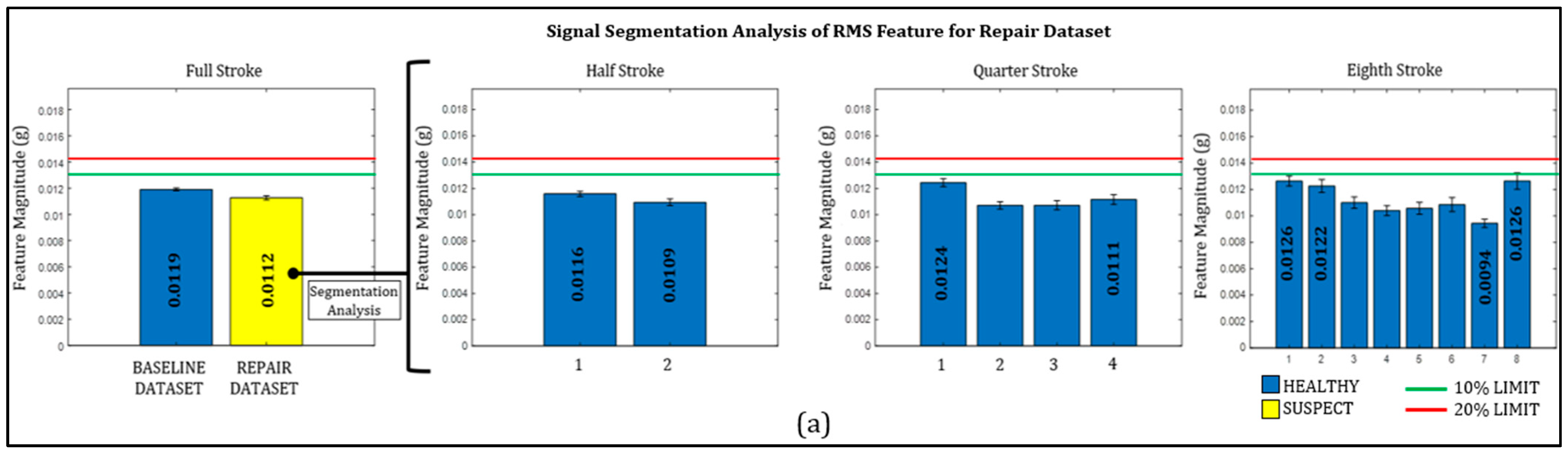 Applied Sciences | Free Full-Text | Linear Axis Guide Rail Misalignment Detection and ...