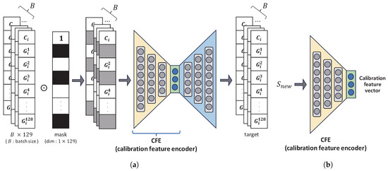 A Sensor Drift Compensation Method with a Masked Autoencoder Module