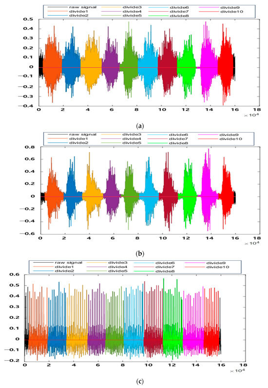 Multi-Session Electrocardiogram–Electromyogram Database for User ...